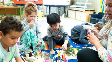 Image result for Learning Creativity