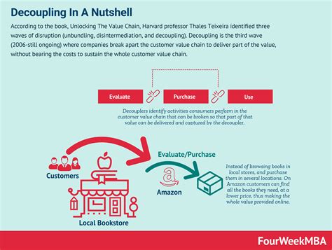 Image result for Containers Bundling Process