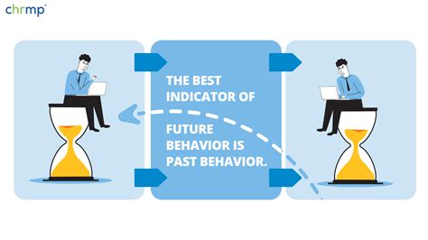 Image result for Behavioral Event Interview