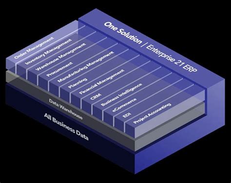 Image result for Manufacturing Production Management Software