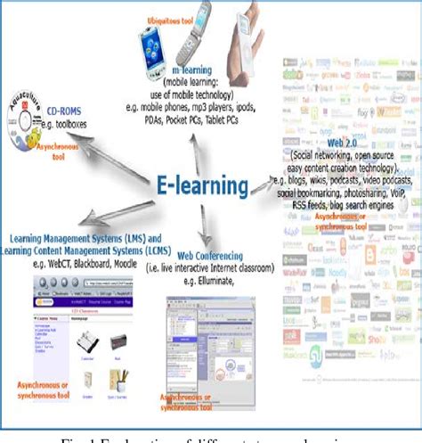 Image result for Overview of the Current Study for Web-Based Module Learning System PDF