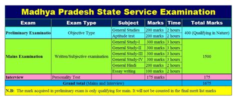 Image result for MPPSC Interview Questions