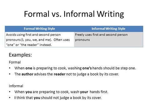 Image result for Formal Letter-Writing Examples