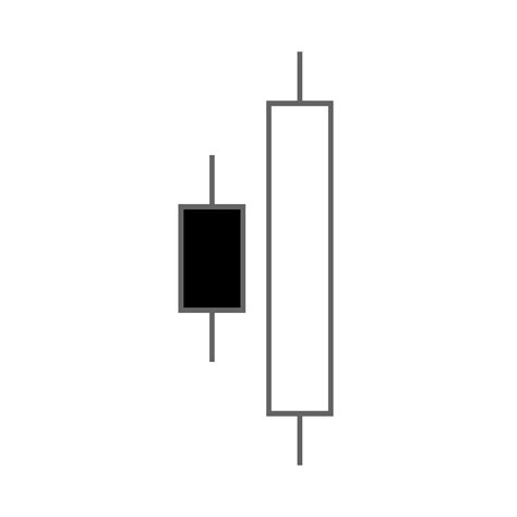 Image result for Japanese Candlestick Pattern