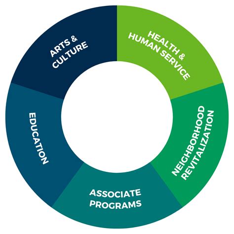 H&R Block Timings - Face Surgery