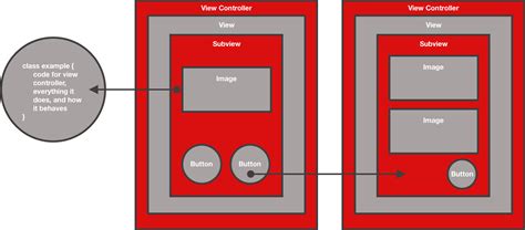 Image result for Swift iOS Development