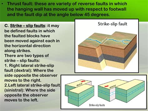 Image result for How Do Faults Form