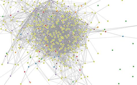 Image result for Force Directed Graph Real-Time