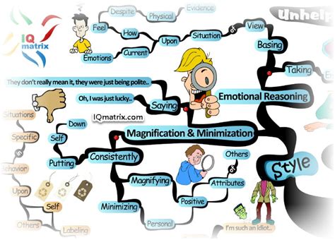 Image result for Magnification Minimization Examples