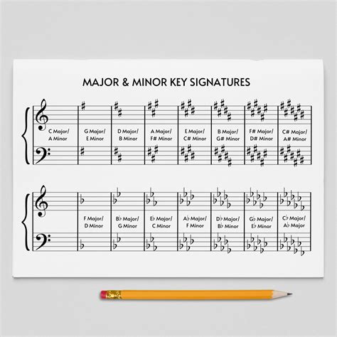 Image result for Practice Key Signature