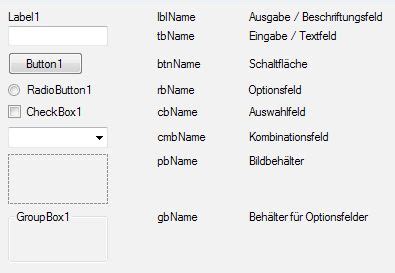 Image result for Visual Basic Programming Cheat Sheet