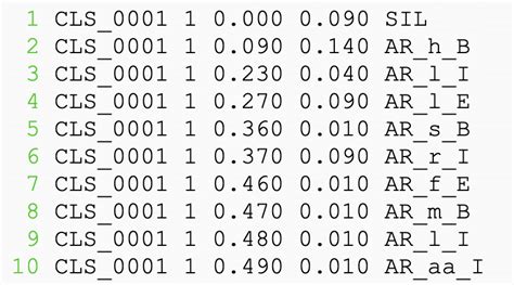 Image result for Phone Decoding