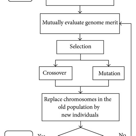 Image result for Flowchart for Mega Software