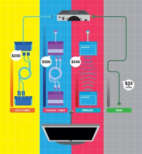 Image result for Control HDMI Output Python