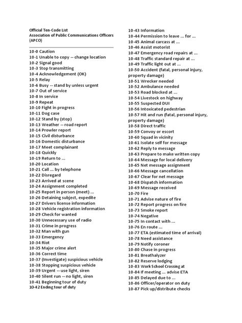 Image result for Ten-code Usage