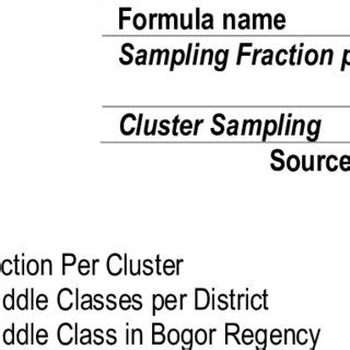 Image result for Sampling fraction Formula