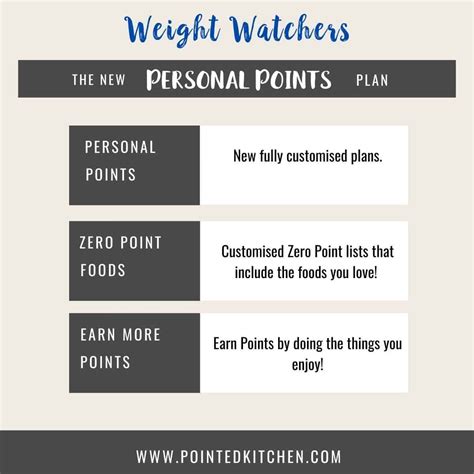 Image result for WW Tutorial 2022 Plan