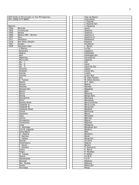 Image result for Zip Code Format in PDF