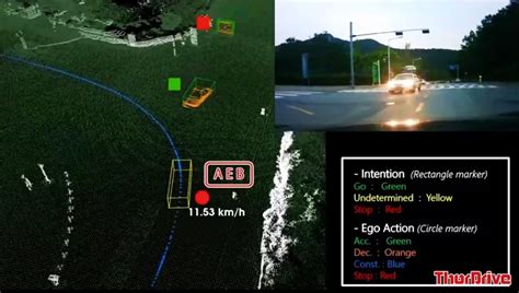 Image result for Object Detection Dataset