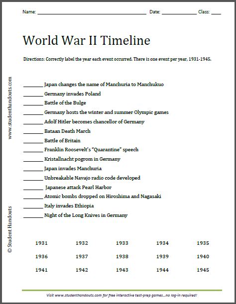 Image result for Lumen Learning WW2 Timeline