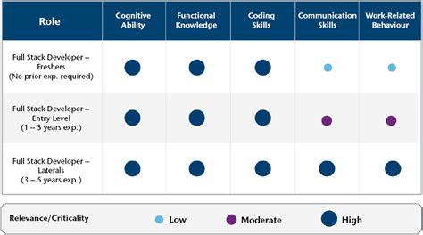 Image result for Aon Complex Control Test