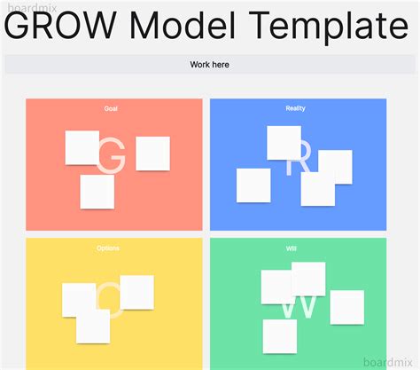 Image result for Grow Model Worksheet PDF