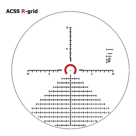 Image result for ACSS Reticle Explained