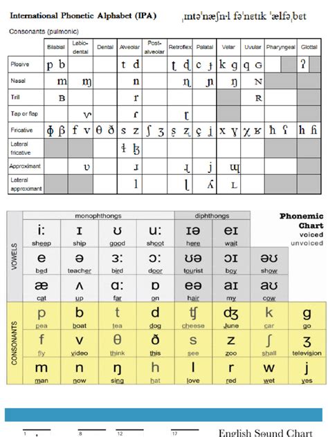 IPA SYMBOLS | PDF
