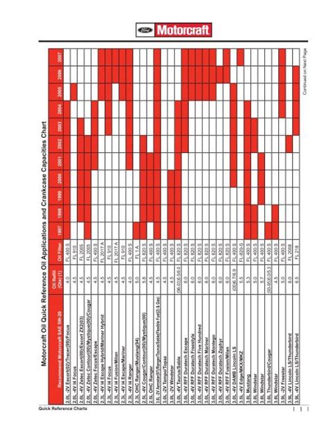 Image result for Oil Capacity Chart