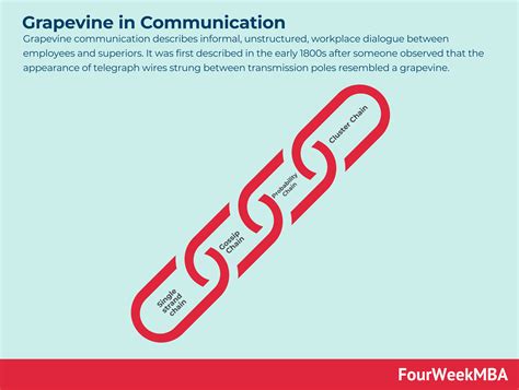 Image result for Grapevine Communication Examples