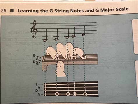 Image result for Basic Violin Notes