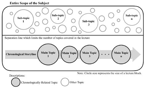 Image result for Learning Topics