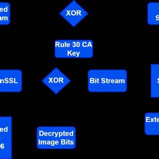Image result for Decrypting