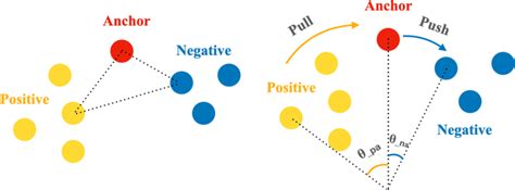 Image result for Distance Optimization