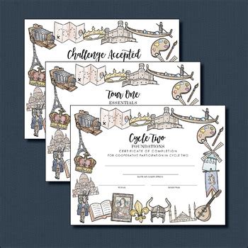 Image result for Classical Conversations Cycle 2 Sign Hand Motions