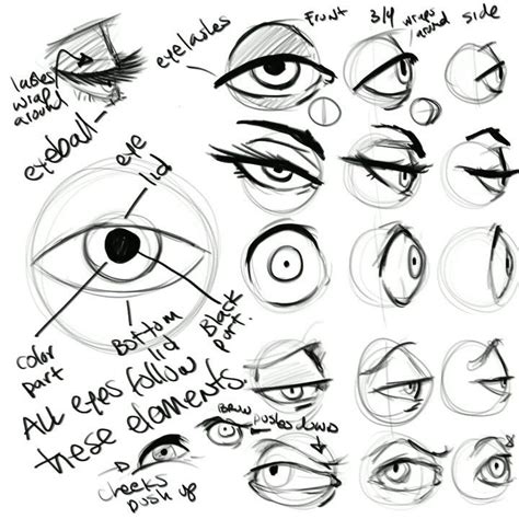Image result for RHS Eye Tutorial