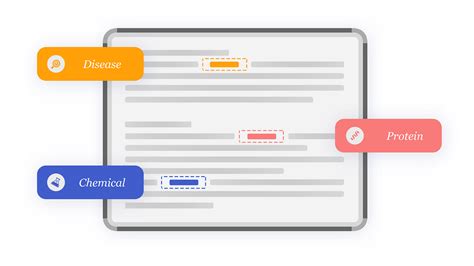 Image result for Custom Entity Spacy Tagger