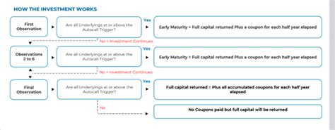Image result for Structured Notes Investments