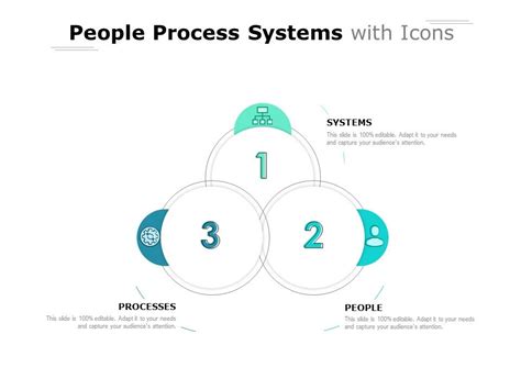 Image result for People Process System Structure