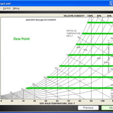 Image result for Psychrometric Chart Tutorial