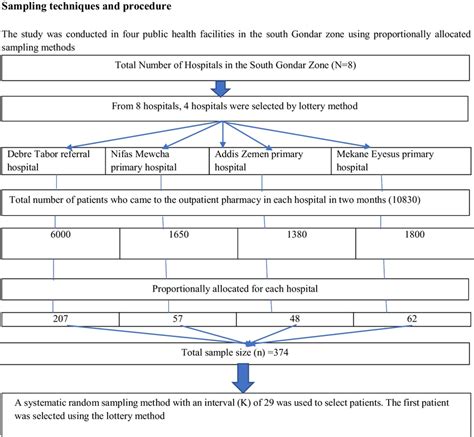 Image result for Sampling Technique Example