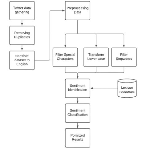 Image result for Proposed Method Example