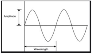 Image result for Different Value Sine Wave Program in MATLAB