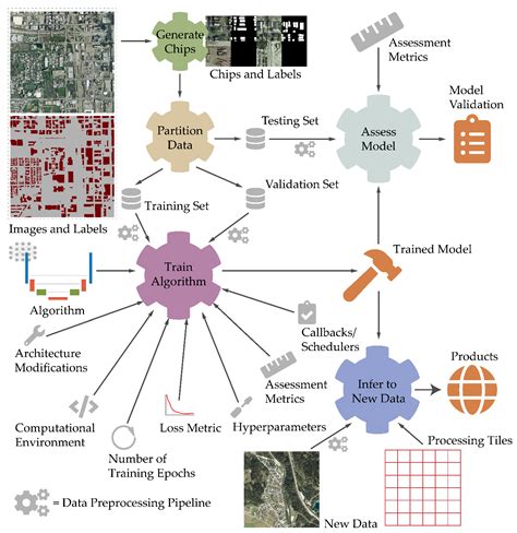 Image result for Deep Learning Remote Sensing Image