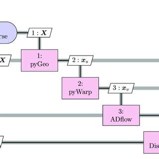 Image result for Design Optimization Applications