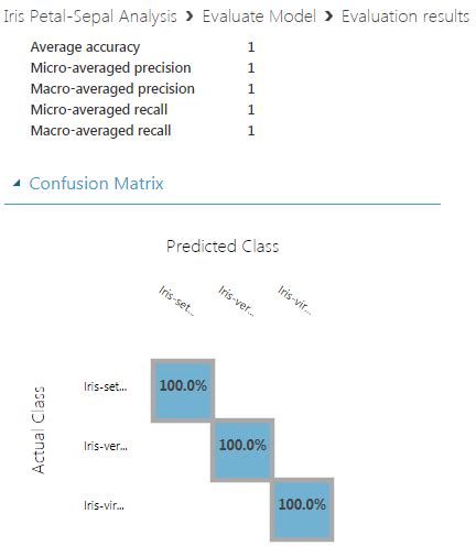 Image result for Random Seed Python