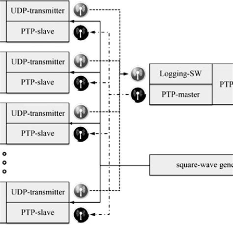 Image result for PTP Comp