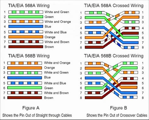 568b Crossover Cable Wiring | Car Wiring Diagram
