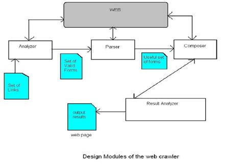 Image result for WebCrawler Algorithm