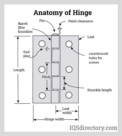 Image result for Door Hinge Exploded-View